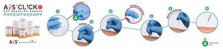 Dry Needling - APS Drop Needles | Integrated Medical | PT
